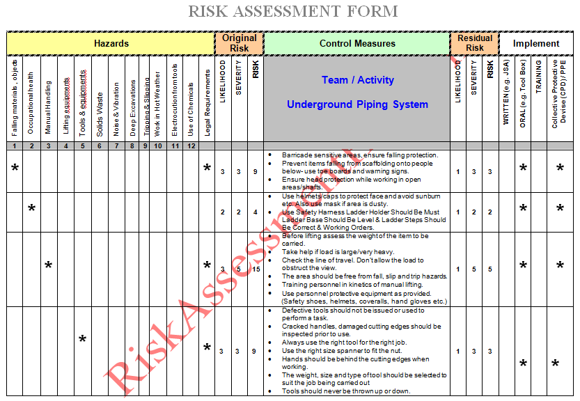 Risk Management Process Archives Method Statement HQ Risk Management Process Archives Method Statement HQ