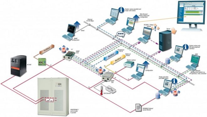 Bms Testing Procedure Best Editable Construction Qhse Documentation Portal