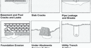 Civil Engineering Methods Archives - Method Statement HQ