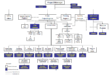 Construction Project Job Descriptions & Organization Chart – Method ...