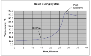 GRP Pipe Installation and Lamination Method Statement – Method Statement HQ