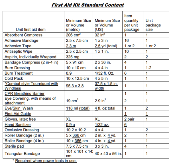First Aid Box Content & First Aid Kit Checklist – Method Statement HQ