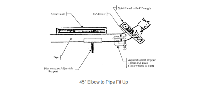 Pipe Welding Method Best Editable Construction Qhse Documentation Portal