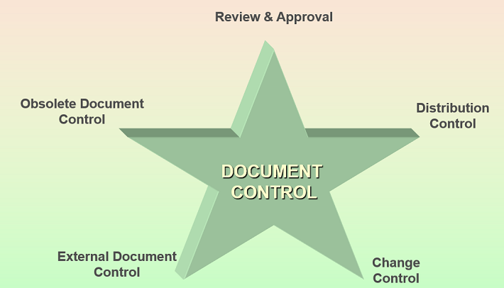 Document Control Procedure for Manual & Electronic Document Management System - Project ...