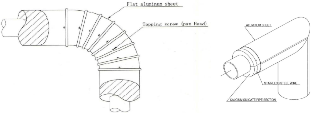 Method Statement for Hot Insulation – Method Statement HQ