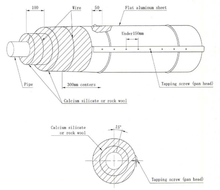 Method Statement for Installation of Thermal Insulation on Pipes ...